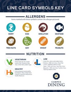 The Psychology of Menu Design | Graphic Design | Studio93